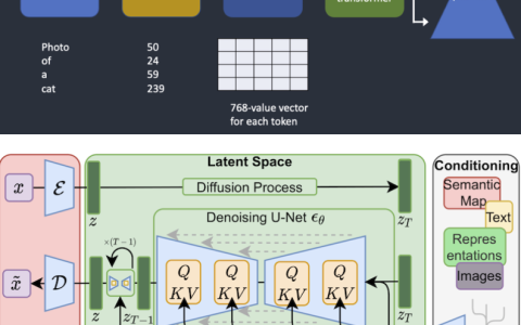 stablediffusion Lora 模型 / LoHA 模型 / LoCon 模型怎么使用 - Stable Diffusion中文网
