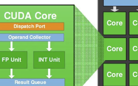 stable diffusion运行时报错Couldn’t launch python, exit code 9009的解决办法 - Stable Diffusion中文网