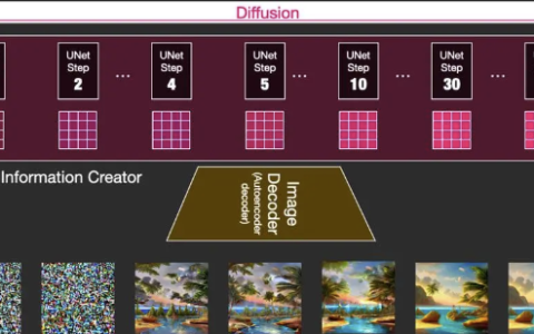 stablediffusion Lora 模型 / LoHA 模型 / LoCon 模型怎么使用 - Stable Diffusion中文网