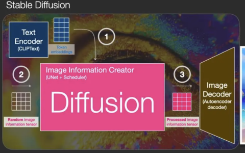 C站:Civitai，一个AI绘画艺术模型下载与分享社区（Stablediffusion模型下载） - Stable Diffusion中文网