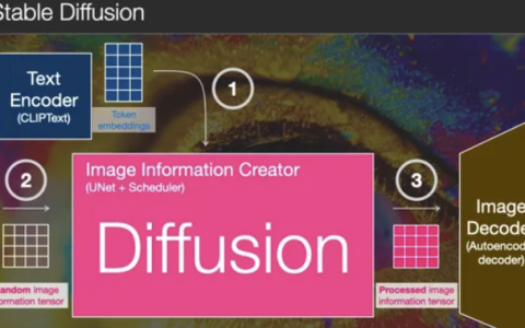 Flux和Stable Diffusion之间的区别和联系，哪个更厉害（含两者大模型的区别） - Stable Diffusion中文网